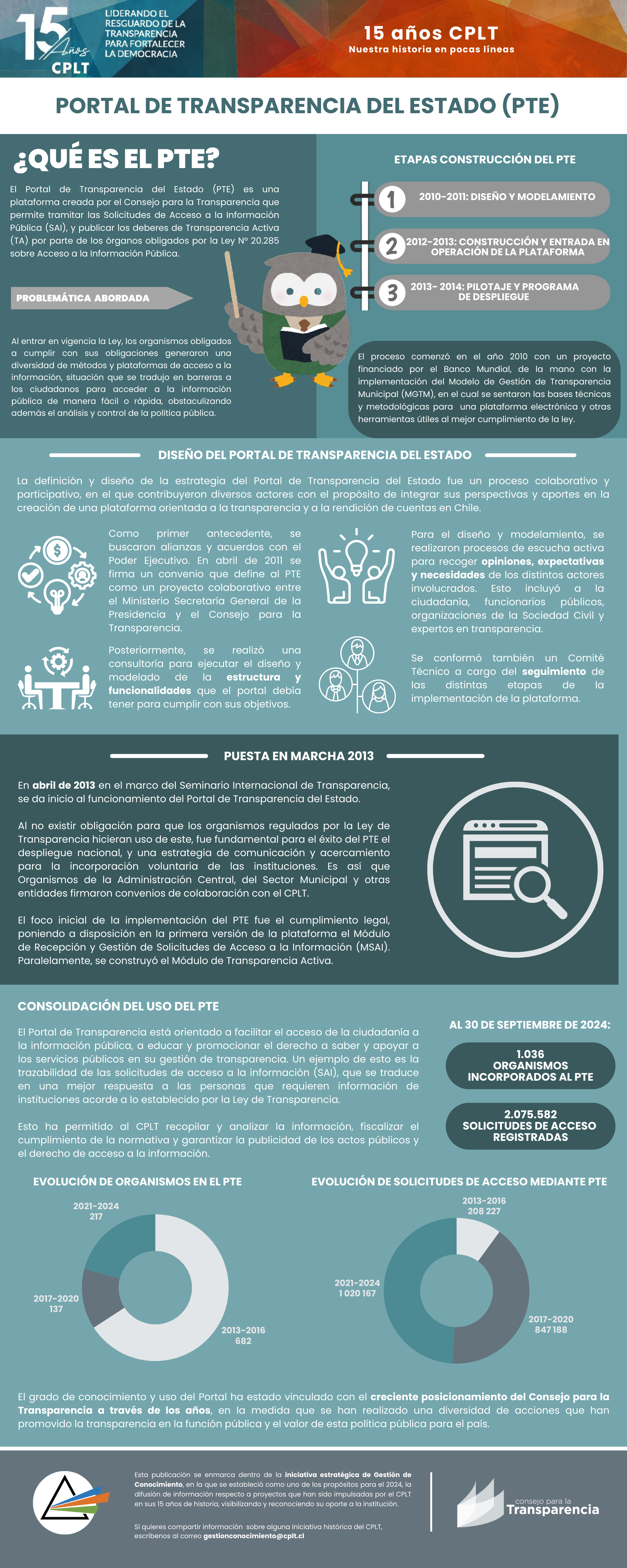 Datos Abiertos | Consejo para la Transparencia